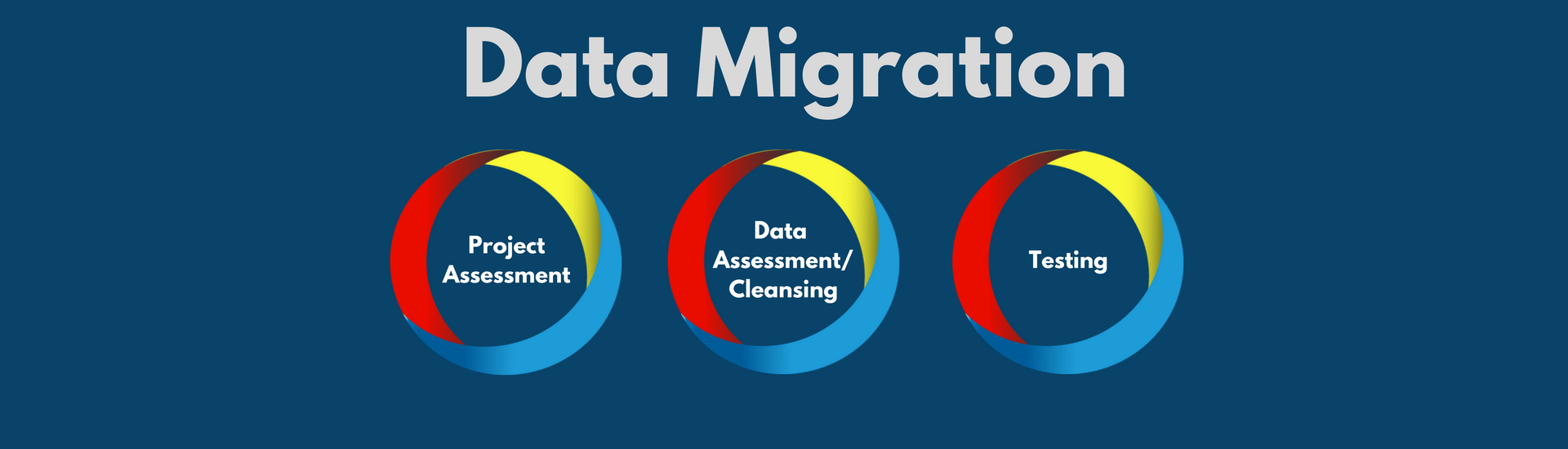 Preparing For Data Migration Inteum Company Llc