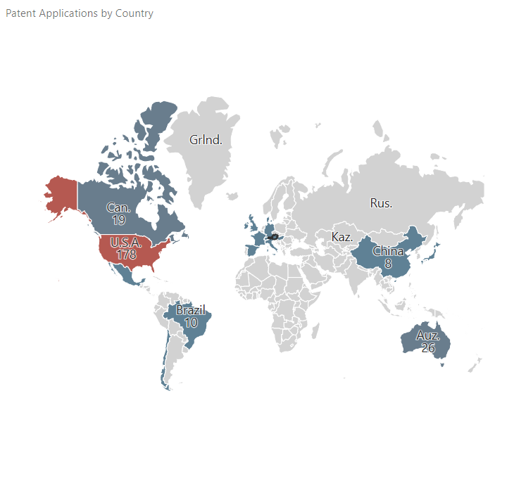Analytics – Inteum Company, LLC