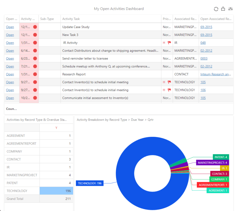 Analytics - Inteum Company, LLC