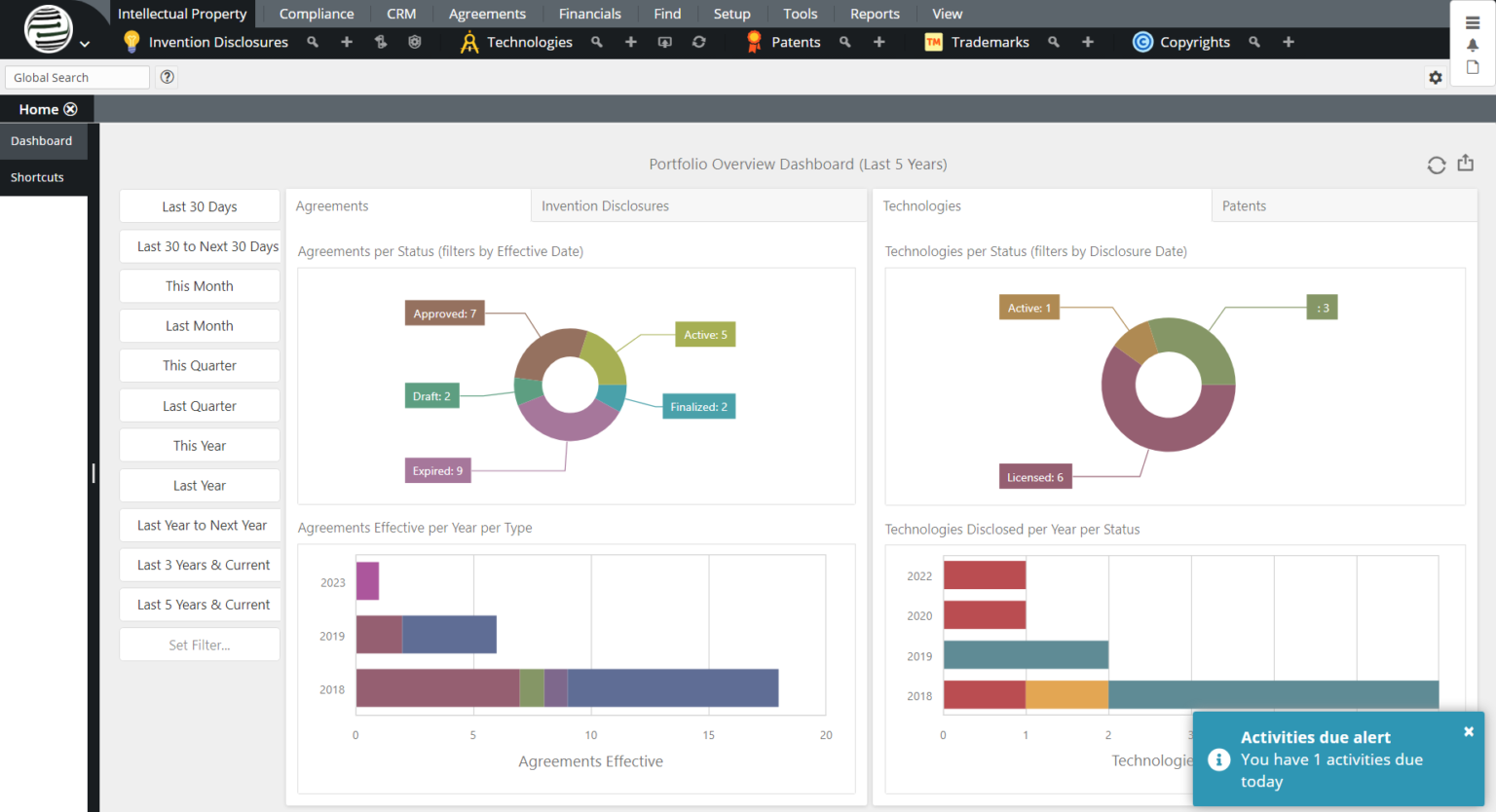 Inteum Company, LLC - Innovative Technology Management